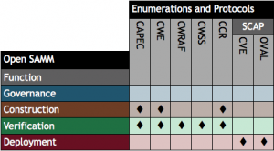 Mapping SAMM to Security Automation | OpenSAMM